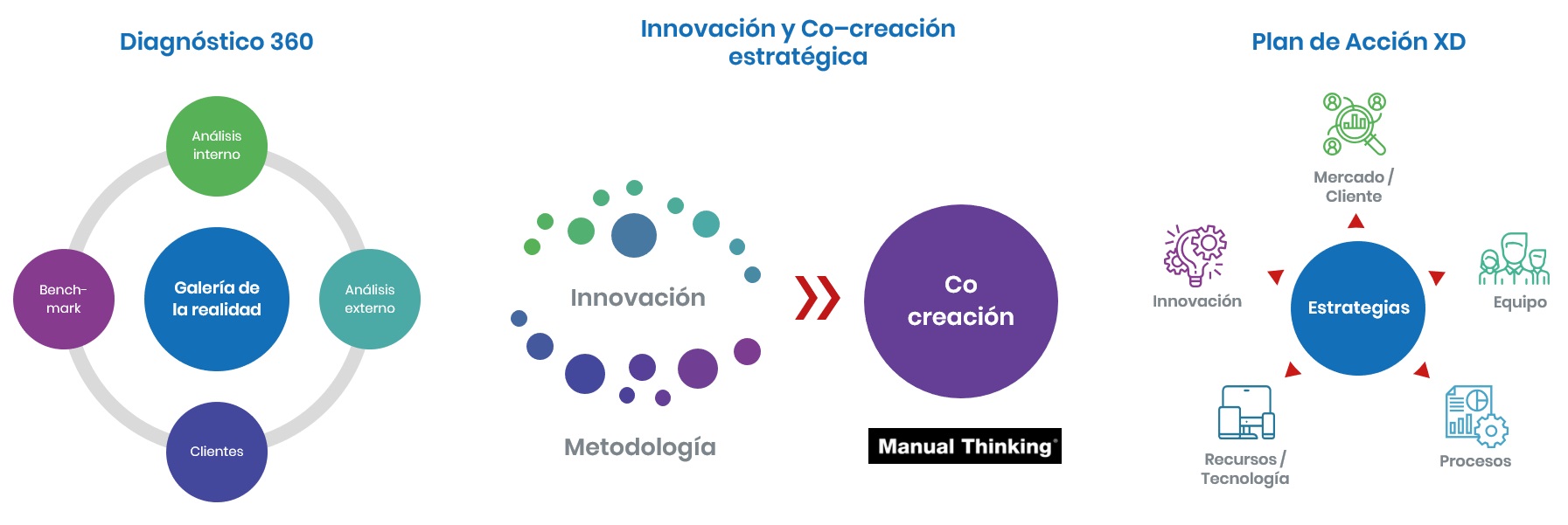 Taller de innovación y co-creación estratégica - Stratedu